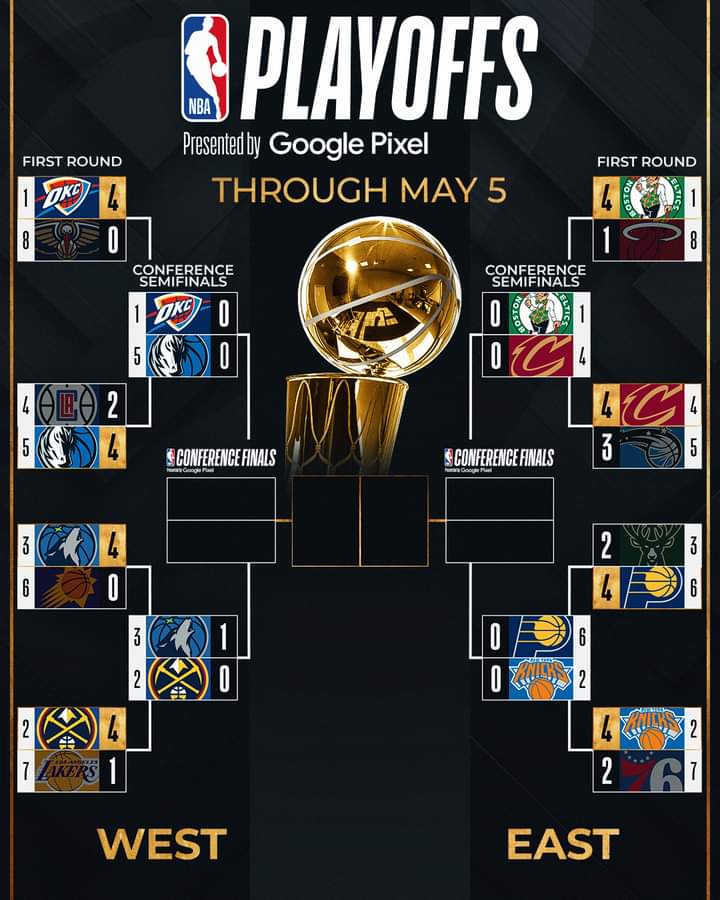 NBA PLAYOFFS/ 2ST ROUND : LE PREMIER TOUR DES PLAYOFFS S'ACHÈVENT ...