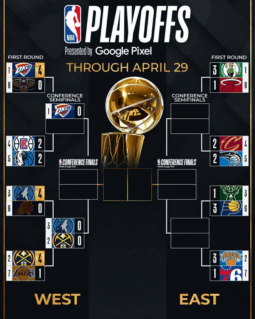 NBA PLAYOFFS / FIRST ROUND : LES RÉSULTATS ENREGISTRÉS LORS DE LA ...